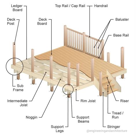 Anatomy Of A Deck The Ultimate Blueprint