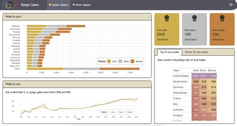 Quarto Dashboards Quarto Dashboards Theming And Styling