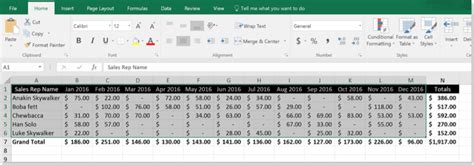 Charts And Graphs Make Your Data Stand Out I Will Teach You Excel