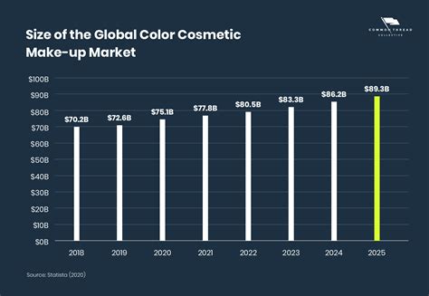What Makeup Sells The Most At Ebony Heritage Blog