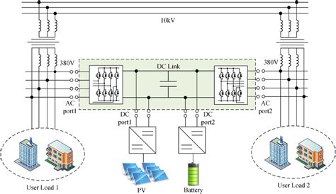 Distribution Network System With Fsop Download Scientific Diagram