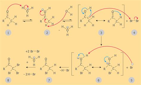 Chemistry Drawings How To Draw Chemistry Structures Design Elements Chemical Drawings