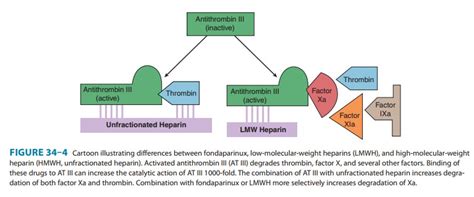 Indirect Thrombin Inhibitors