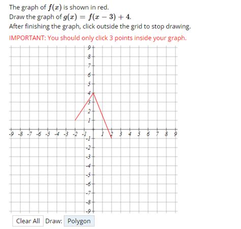 Solved The Graph Of Fx Is Shown In Red Draw The Graph Of
