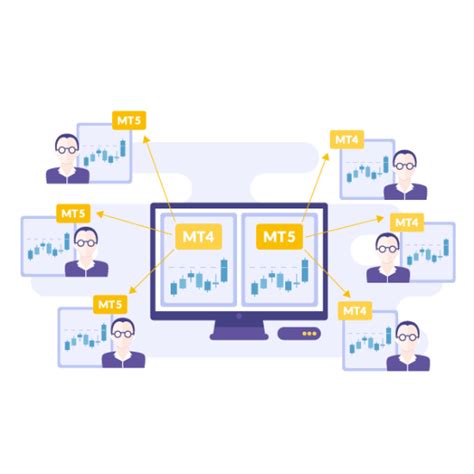 Trade Copier Mt4 Mt5 Dxtrade Forex Copy Trading Software