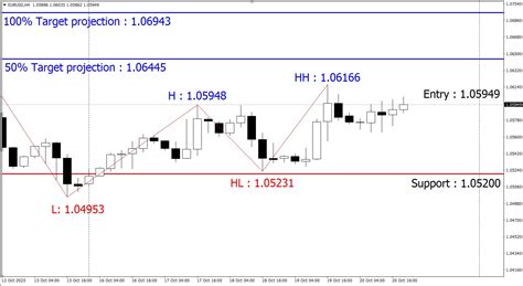 Confused About Free Margin Beginner Questions BabyPips Com Forum