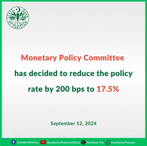 State Bank Of Pakistan Cuts Rate To 17 5 Umer Abbasi Posted On The Topic Linkedin