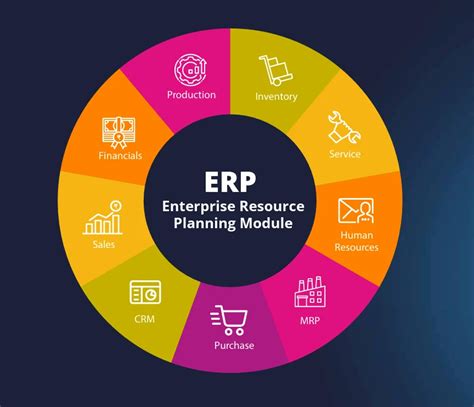 Cloud Erp Software At Best Price In India