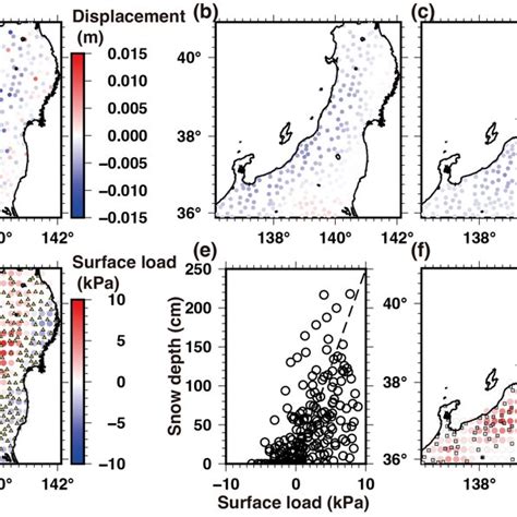 Spatial Distributions Of Vertical Displacements Surface Load And Download Scientific Diagram