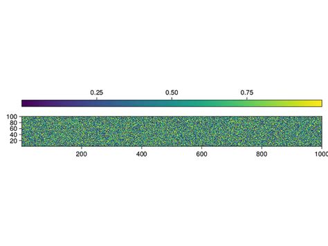 Resizetolayout Does Not Remove Margins Around Plots In Gridlayout Visualization Julia