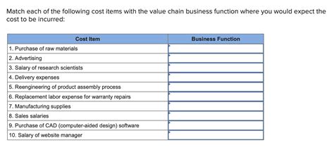 Solved Match Each Of The Following Cost Items With The Value