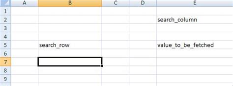 Python How To Fetch Row And Column Number Given A Value In Dataframe