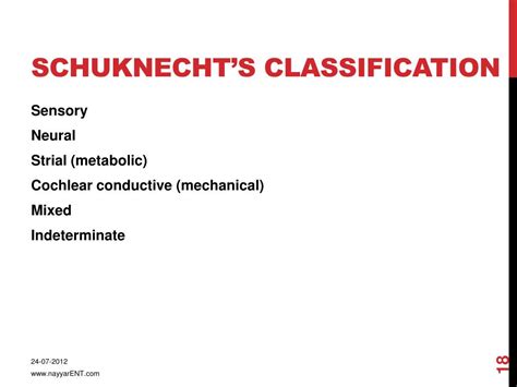Ppt Presbycusis Powerpoint Presentation Free Download Id 2957165