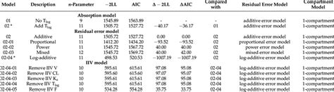 Steps Used To Build The Base Structural Model For Methotrexate Loaded Download Scientific