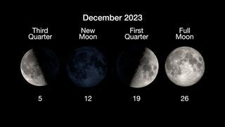 What Is The Moon Phase Today Lunar Phases 2023 Space