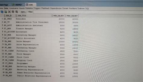 Solved 23 Display The Number Of Days Between System Date