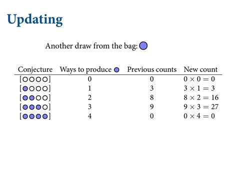 Bayesian Inference Is Just Counting Speaker Deck