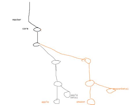 Devops Classroom Series 21sept2020 Direct Devops From Quality Thought