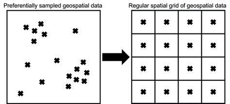 A Few Reasons To Grid And Resample Your Geospatial Data By Fouad Faraj Towards Data Science