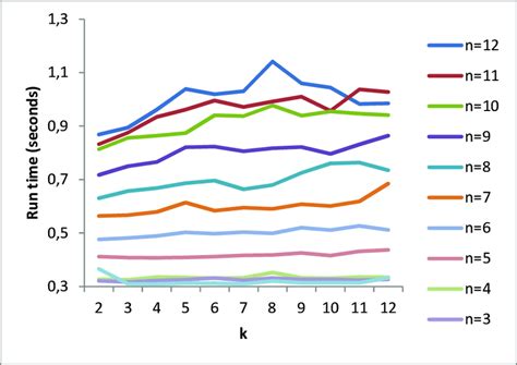 Simulation Results With Ga Solver Download Scientific Diagram
