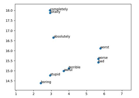 Sentiment Analysis With Apache Mxnet Oreilly