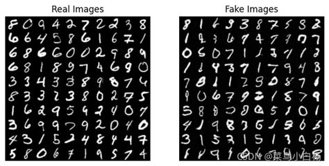 【pytorch】dcgan实战（一）：基于minist数据集的手写数字生成 jittor minist 生成数字 csdn博客