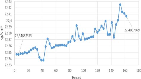 Figure 2 From Performance Evaluation Of Deethanizer Column Using Real Time Optimization