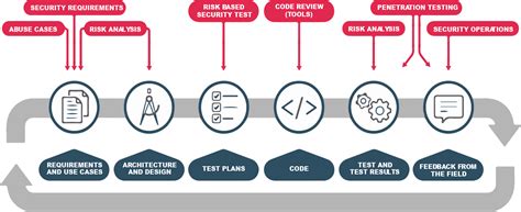 Eureka Devsecops Solution Forward Security
