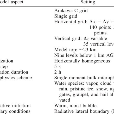 Rams Model Configuration And Options Download Table