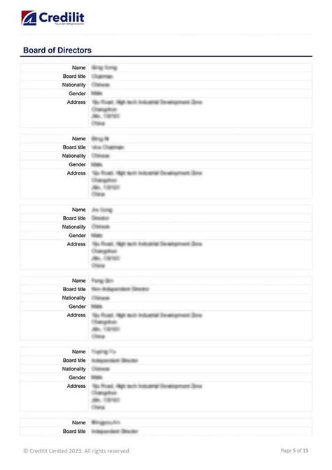 Iran Business Credit Risk Report Credilit Limited
