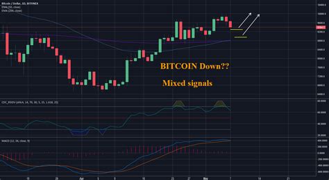 Bitcoin Going Down Mixed Signals For BITFINEX BTCUSD By Redking TradingView