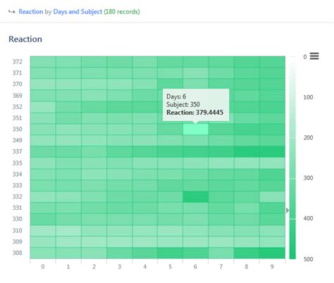 Heat Map · Statistiku