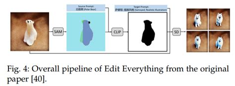 综述：分割一切模型sam的全面调研 知乎