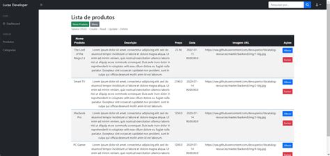 GitHub Luccassantos Crud Spring Thymeleaf AdminLTE