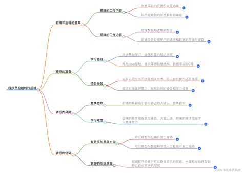 前端转后端｜程序员必须掌握的转型指南 Csdn博客