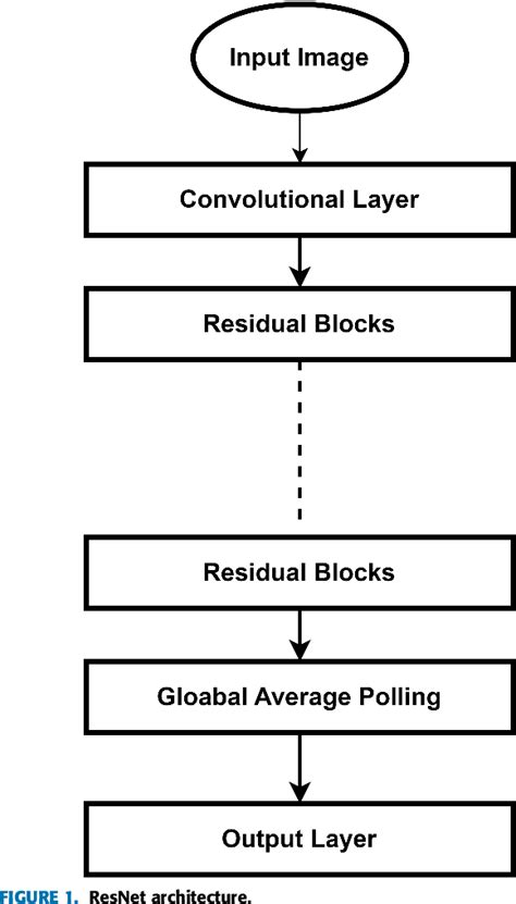 Figure 1 From Hybrid Deep Learning Model Based On Gan And Resnet For