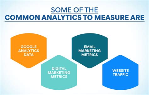 What Is Customer Analytics How To Perform It Edureka