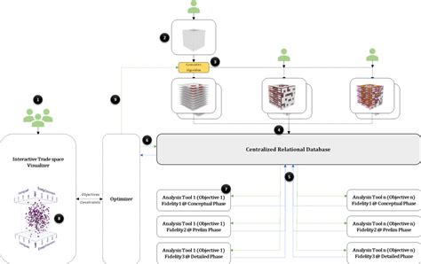 Multidisciplinary Concurrent Optimization Framework For Multi Phase Building Design Process Ai
