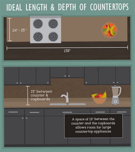Best Practices For Kitchen Space Design