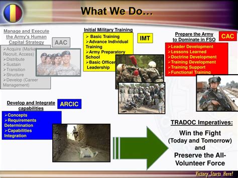 Ppt Tradoc Command Overview Brief Powerpoint Presentation Free