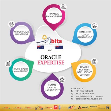 Abits Anz On Linkedin Abitsanz Abits Ssgroupofcompanies Ssgroup