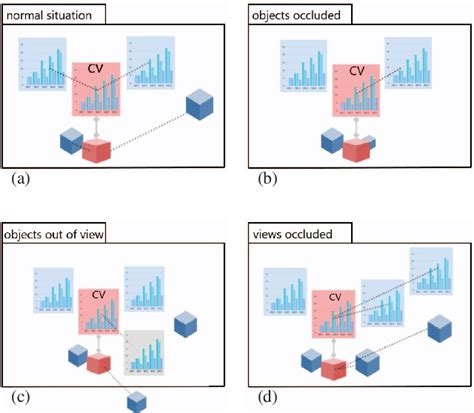 Figure 4 From Immerview Adaptive Multi View Layout For Immersive
