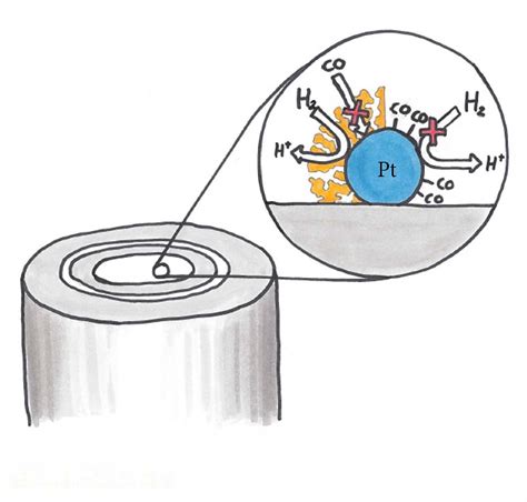 Catalysts Free Full Text Controlled Synthesis Of Chromium Oxide