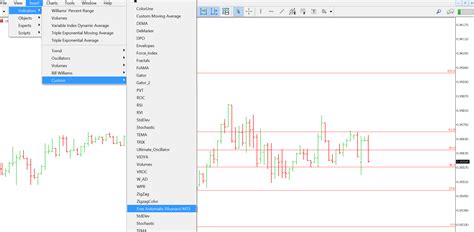 Auto Fibonacci Indicator For MT4 And MT5 Free