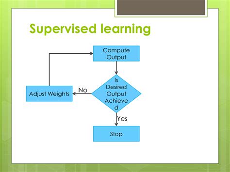 Artificial Neural Network Ppt