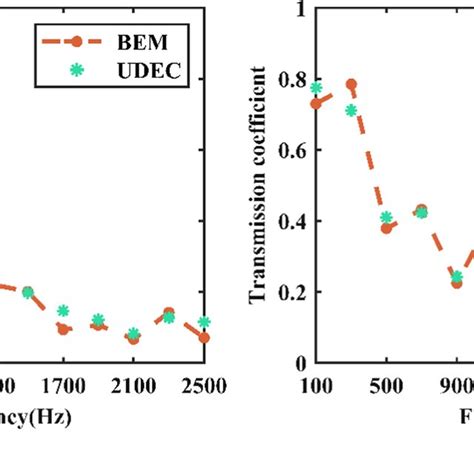 Persistent Joints And Non Persistent Joints In Rock Masses Download Scientific Diagram