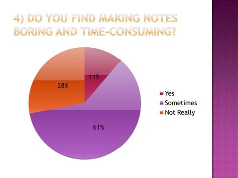 Primary Research Data Results Ppt
