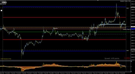 Mt4 Indicator Requests And Ideas Page 1775