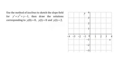 Answered Use The Method Of Isoclines To Sketch Bartleby