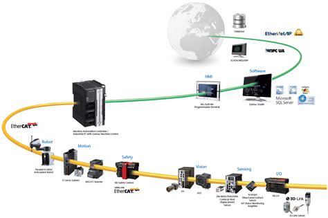 Nx7 Nx7 Overview Features Omron Industrial Automation Indonesia